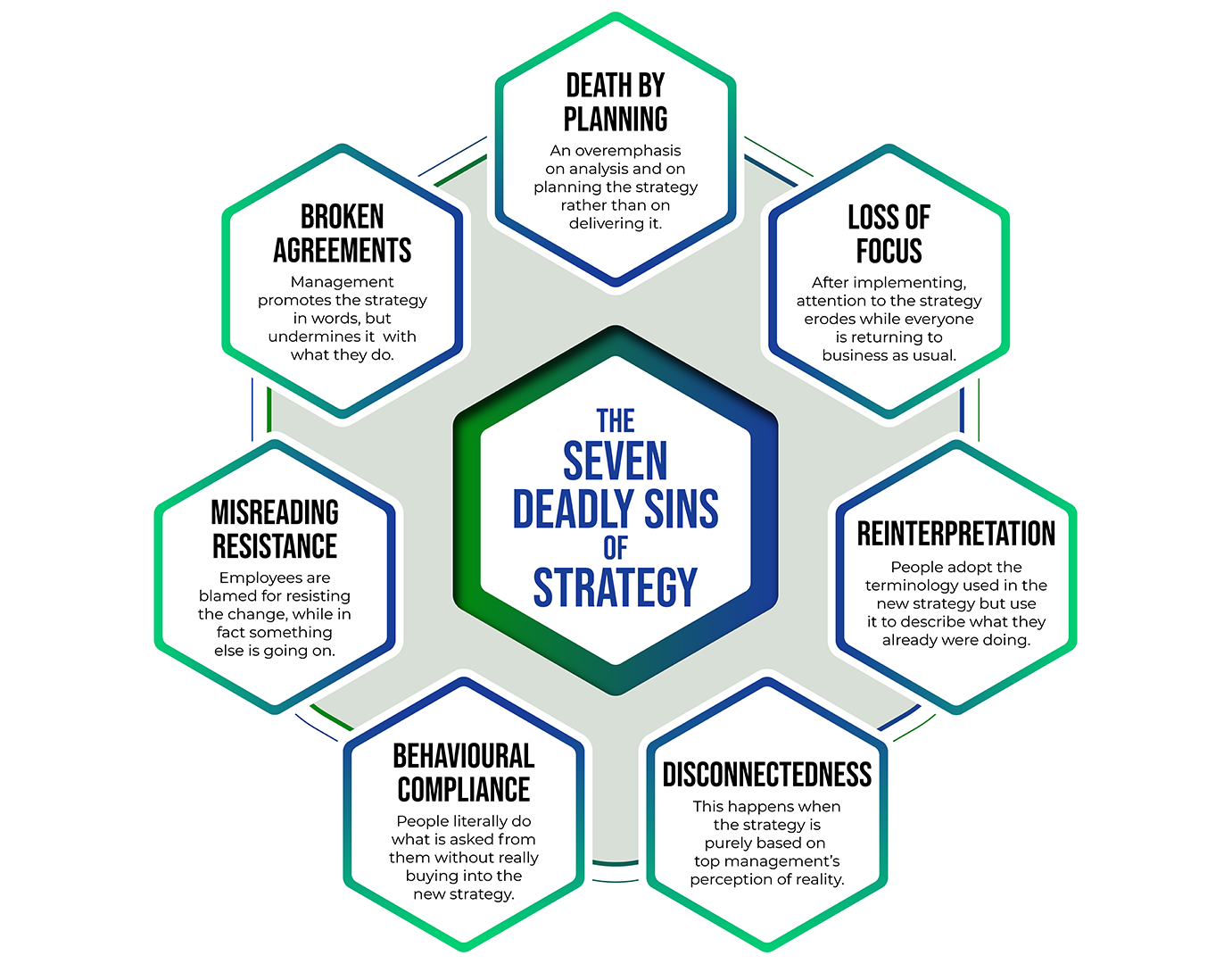 Why do strategies fail? – CAQA Compliance